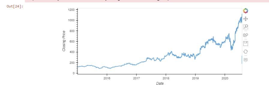 GitHub - lenmunar30/Module-11-Time-Series-Forecasting