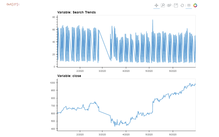GitHub - lenmunar30/Module-11-Time-Series-Forecasting