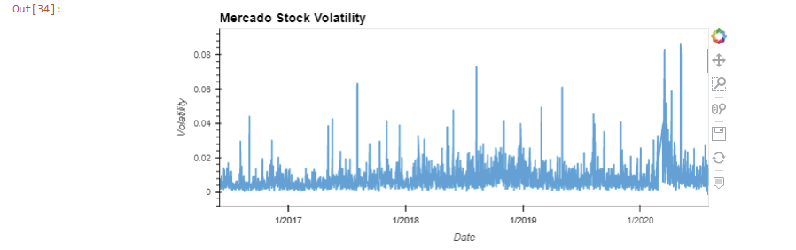 GitHub - lenmunar30/Module-11-Time-Series-Forecasting