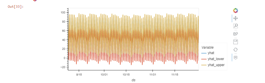 GitHub - lenmunar30/Module-11-Time-Series-Forecasting