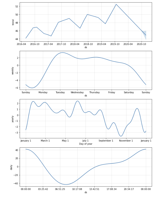 GitHub - lenmunar30/Module-11-Time-Series-Forecasting