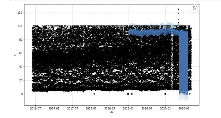 GitHub - lenmunar30/Module-11-Time-Series-Forecasting