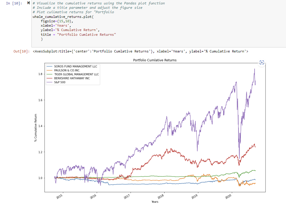 GitHub - lenmunar30/Module-4-Quantitative-Analysis-