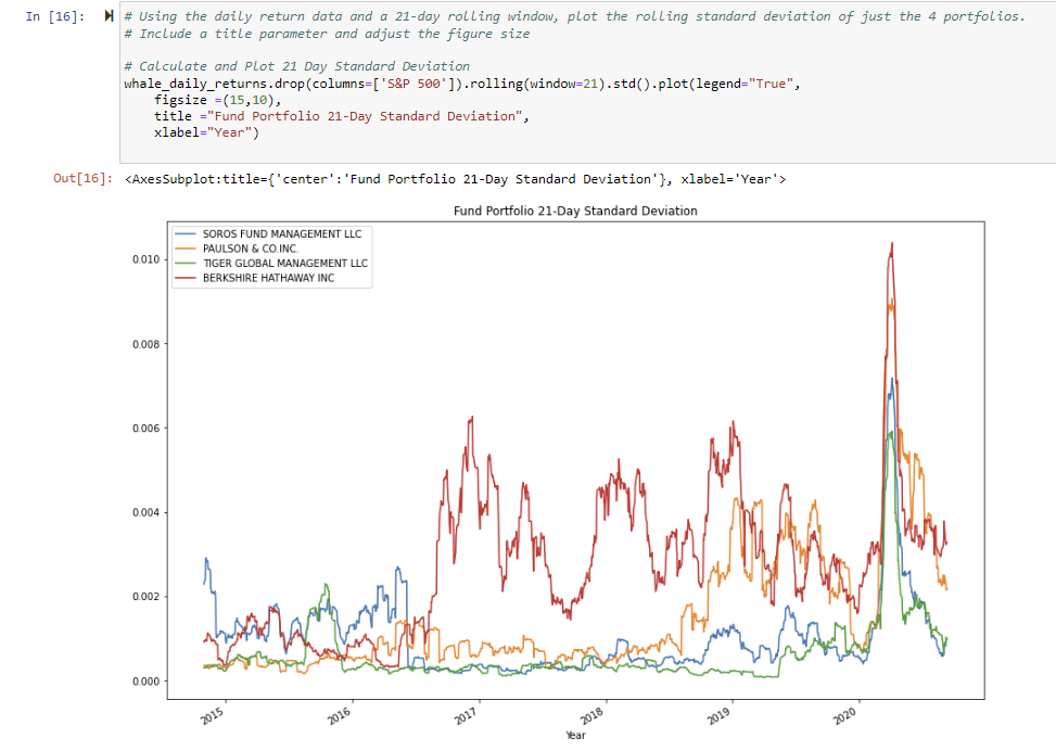 GitHub - lenmunar30/Module-4-Quantitative-Analysis-