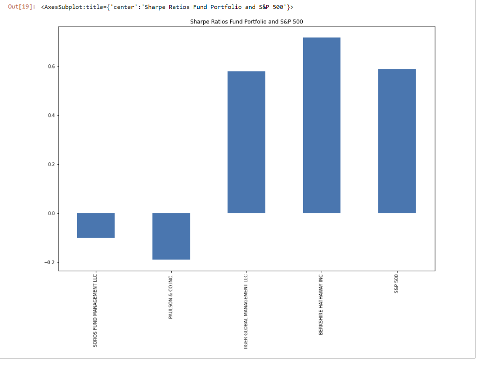 GitHub - lenmunar30/Module-4-Quantitative-Analysis-