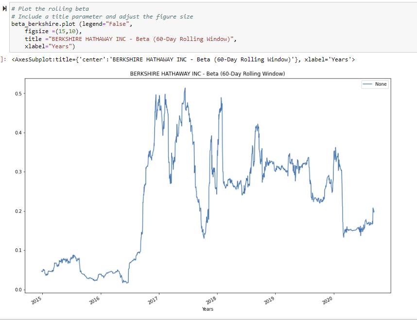 GitHub - lenmunar30/Module-4-Quantitative-Analysis-