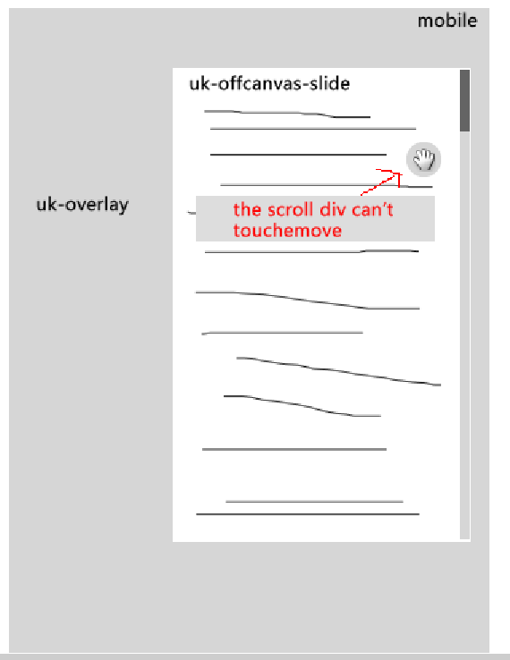 [BUG]After uikit-3.0.0-rc.19,uk-overlay,uk-offcanvas-slide can't touchemove · Issue #3672 ...