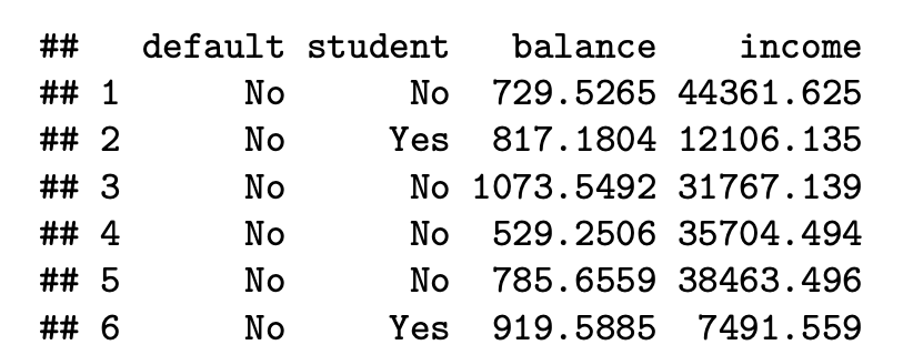 GitHub - xinxinx2/Imbalance-Data-in-Classification-with-R: Confusion matrix/ ROC Curve/ Area ...