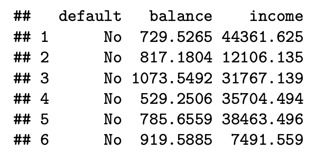 GitHub - xinxinx2/Imbalance-Data-in-Classification-with-R: Confusion matrix/ ROC Curve/ Area ...