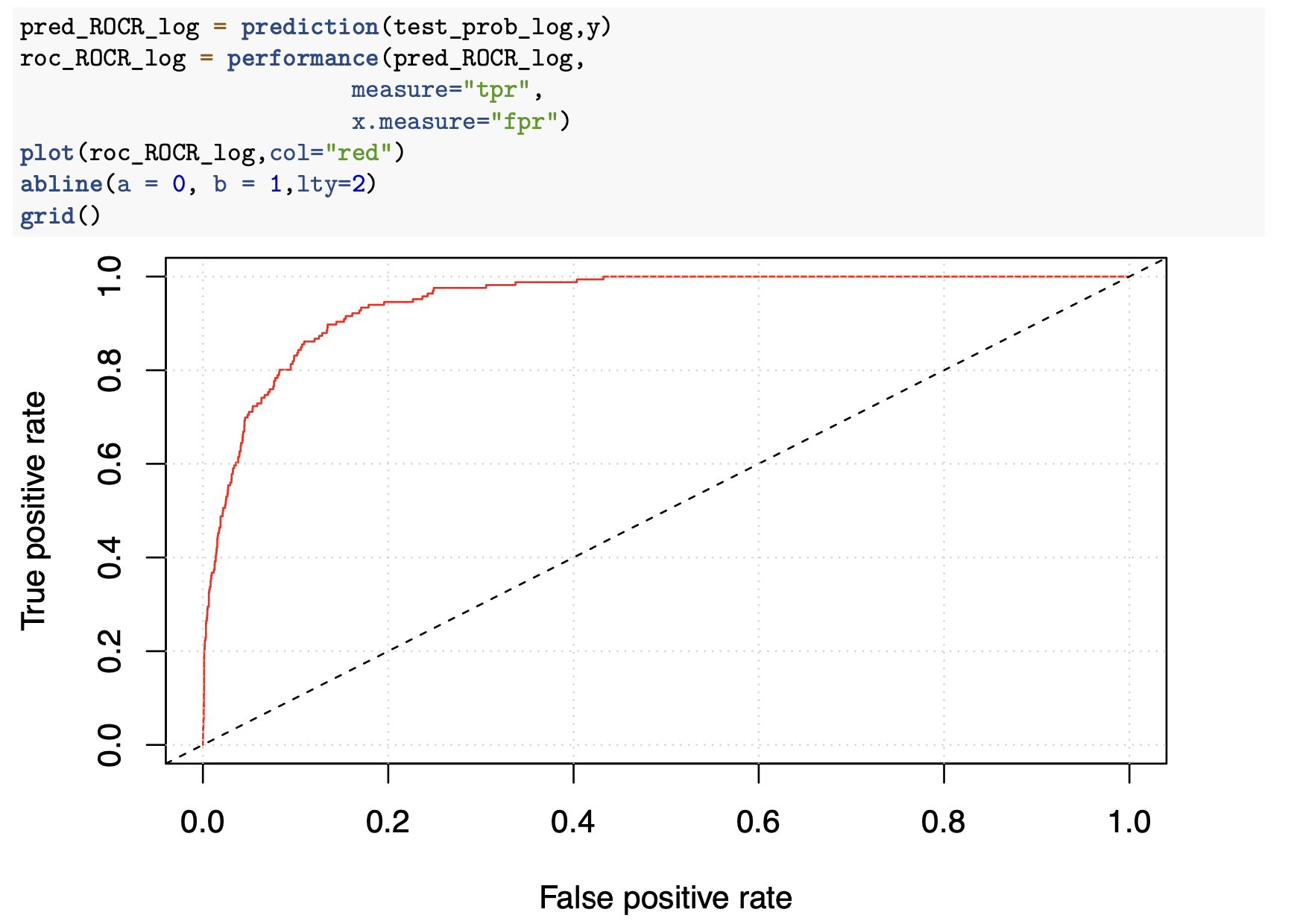 GitHub - xinxinx2/Imbalance-Data-in-Classification-with-R: Confusion matrix/ ROC Curve/ Area ...