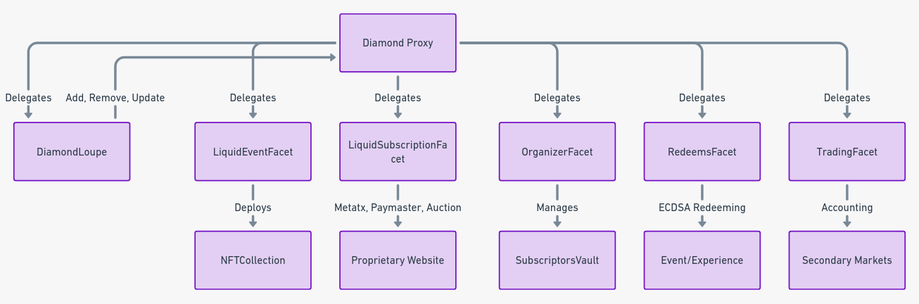 GitHub - alex-alra-arteaga/BlockGala: Block&Change Hackathon, 42 Telefonica. I invite you to ...