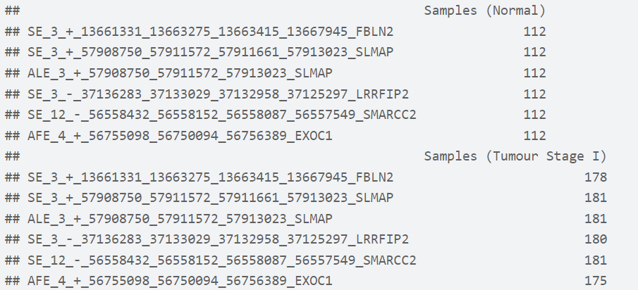 Samples Column in Splicing Results · Issue #461 · nuno-agostinho/psichomics · GitHub