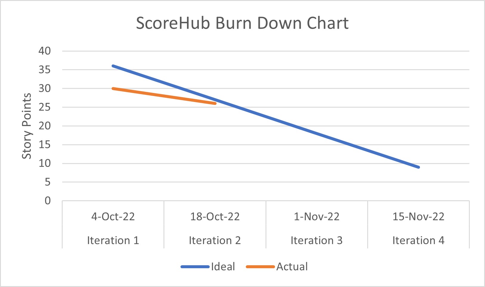 GitHub - Sin-Aman/Scorehub