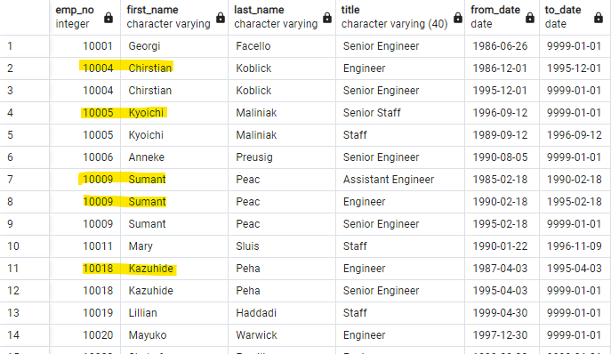 GitHub - JJRJR/Pewlett-Hackard-Analysis-Folder: SQL Module 7