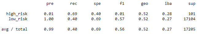 GitHub - JJRJR/Credit_Risk_Analysis