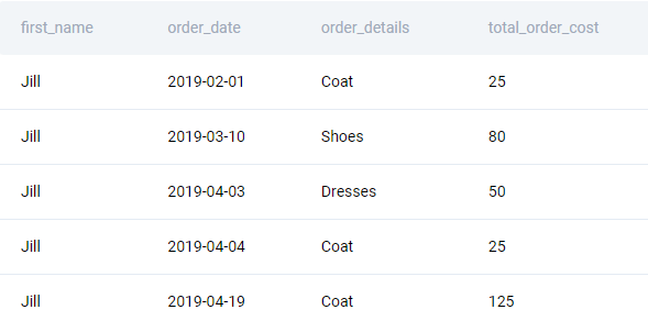 GitHub - atikahhrn/StrataScratch-SQL-Questions: My solutions for SQL interview questions from ...