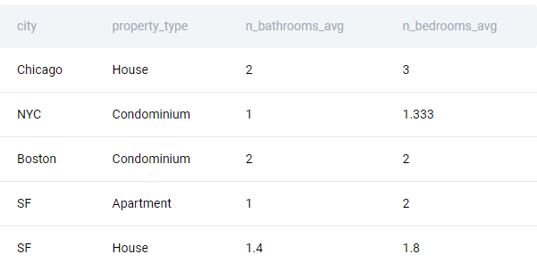 GitHub - atikahhrn/StrataScratch-SQL-Questions: My solutions for SQL interview questions from ...