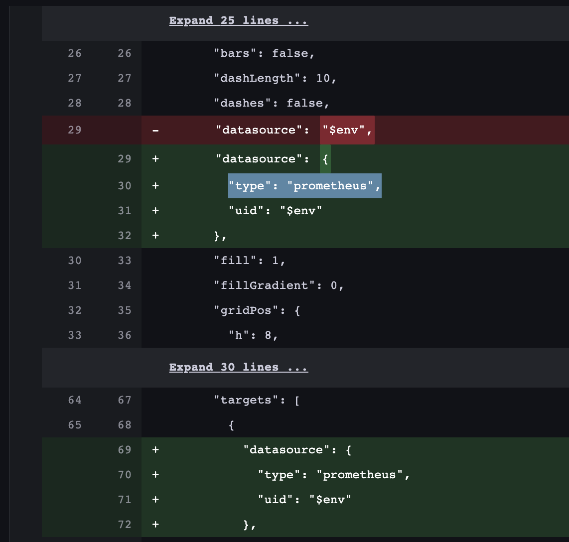 After migrating from 7 to 8 and editing a panel target, datasource variable current value ...