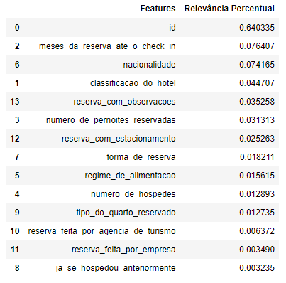 GitHub - BrunoHMR/hackday_producao