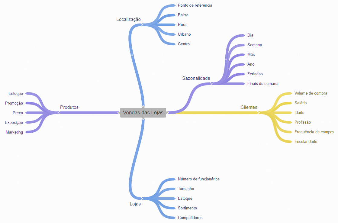 GitHub - BrunoHMR/rossmann-store-sales