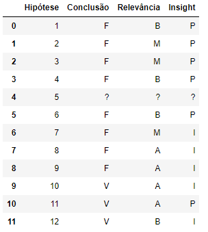 GitHub - BrunoHMR/rossmann-store-sales