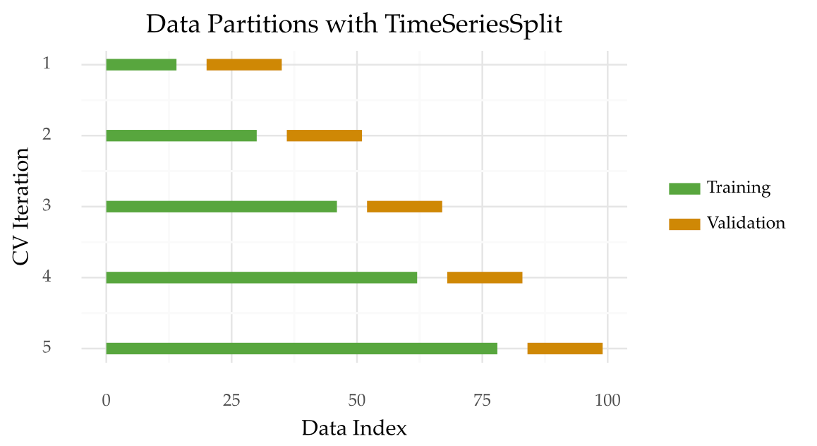 GitHub - BrunoHMR/rossmann-store-sales