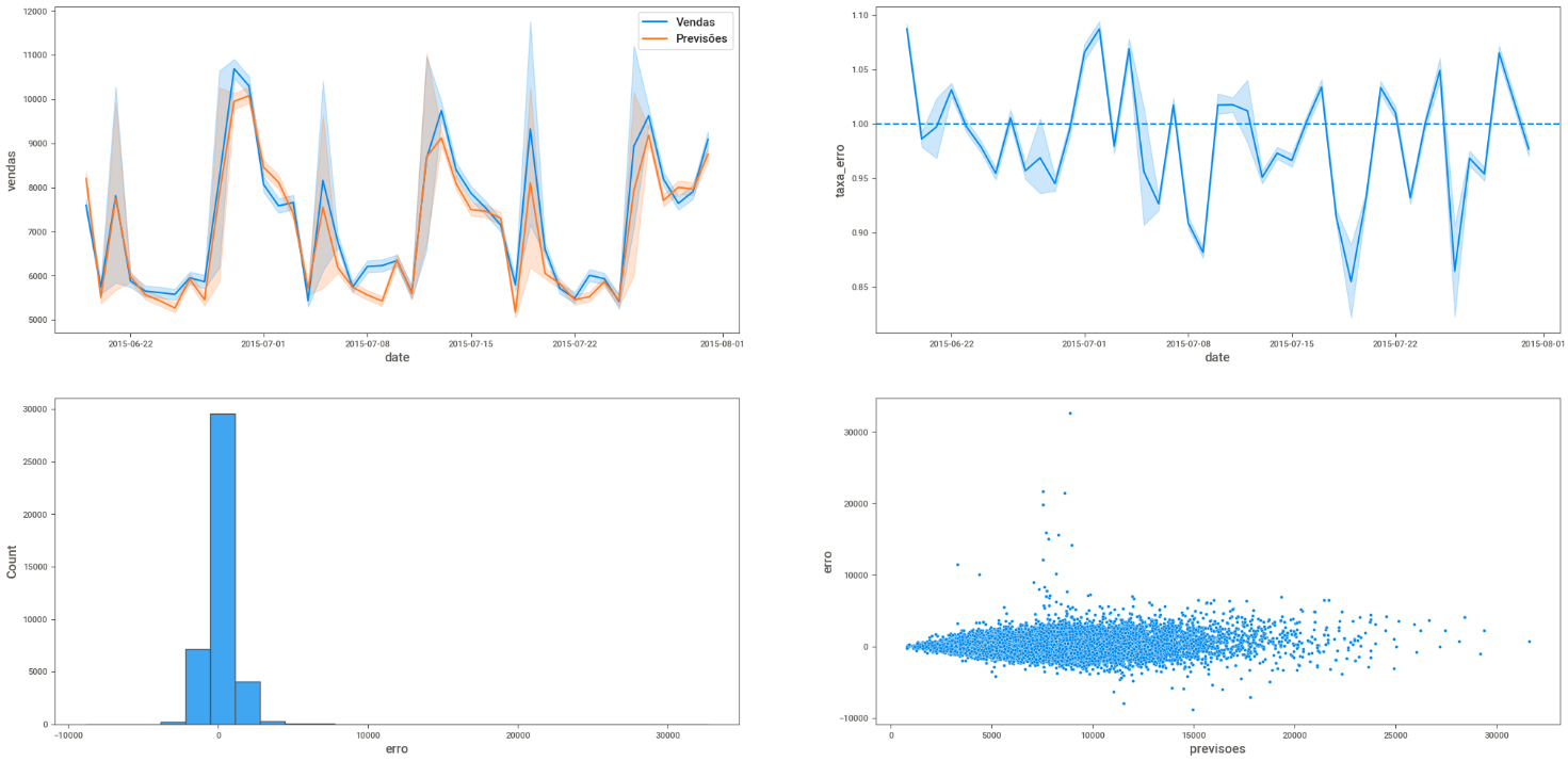 GitHub - BrunoHMR/rossmann-store-sales