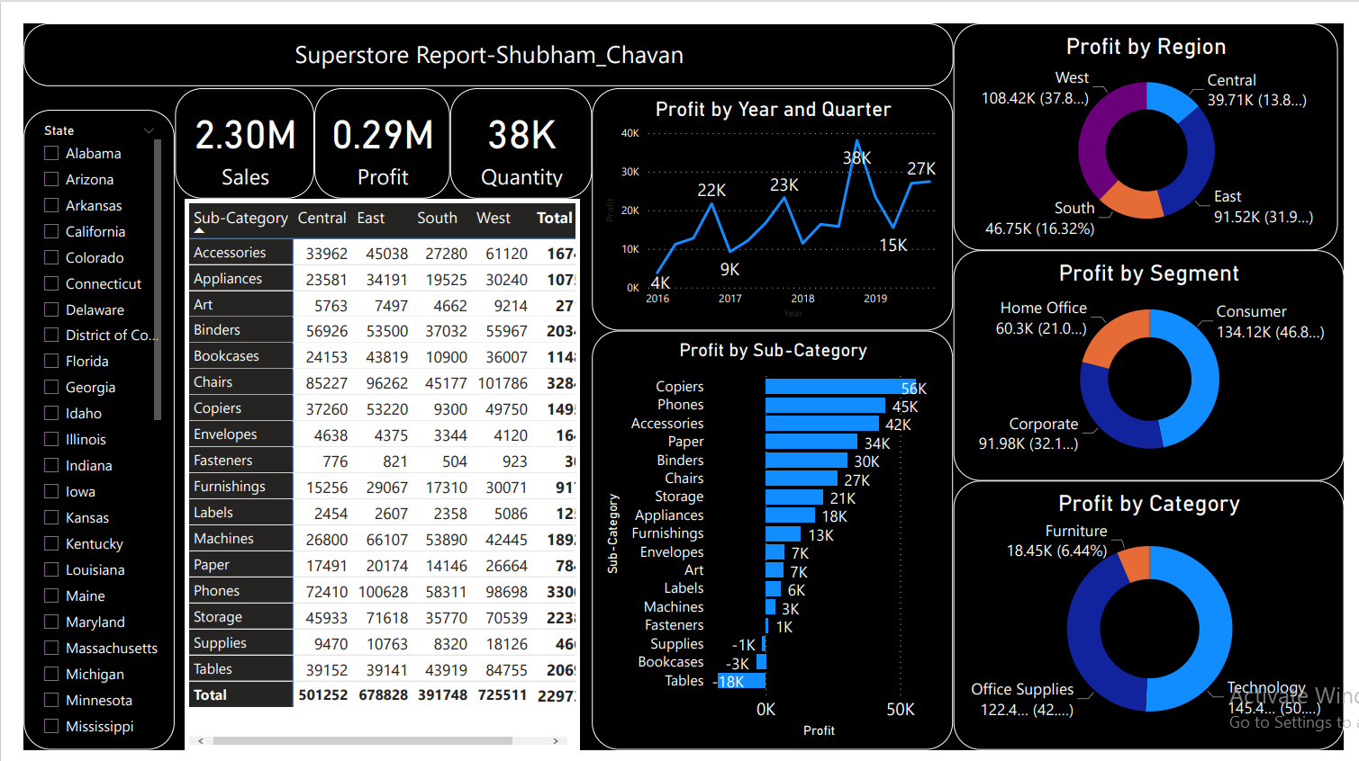 GitHub - shubhamchavan12/Sample-Super-store-Data-Analysis-HR-Dashboard ...