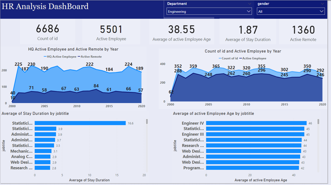 GitHub - shubhamchavan12/Sample-Super-store-Data-Analysis-HR-Dashboard: Being a data analyst the ...