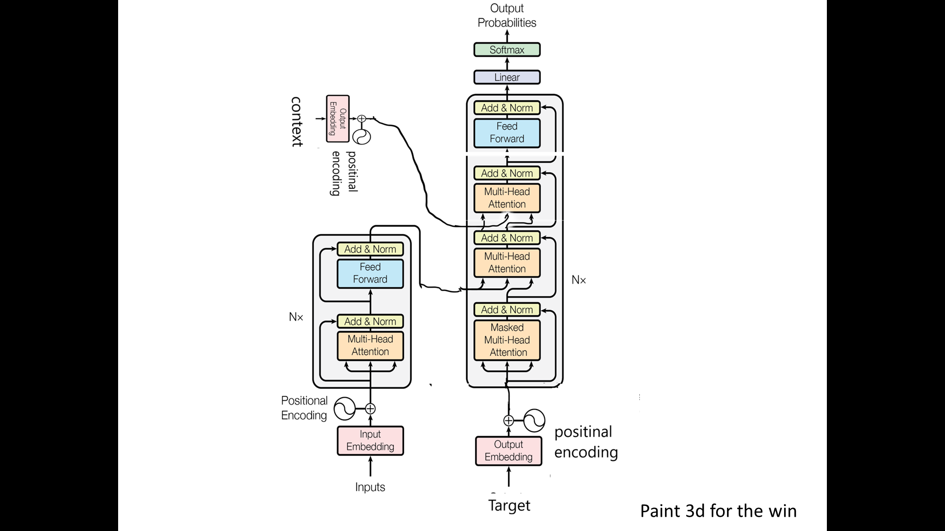 GitHub - myncdeshwal/Transformer_words_to_sentences: Takes a bunch of ...