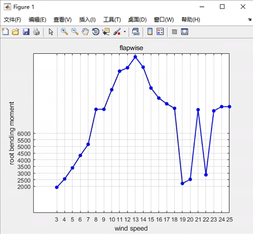 Use SOWFA to generate an inflow and give it to FAST.Farm? · Issue #1528 · OpenFAST/openfast · GitHub