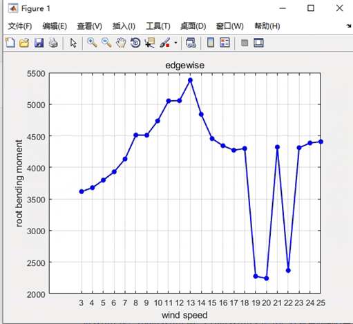 Use SOWFA to generate an inflow and give it to FAST.Farm? · Issue #1528 · OpenFAST/openfast · GitHub