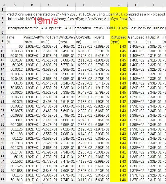 Use SOWFA to generate an inflow and give it to FAST.Farm? · Issue #1528 · OpenFAST/openfast · GitHub