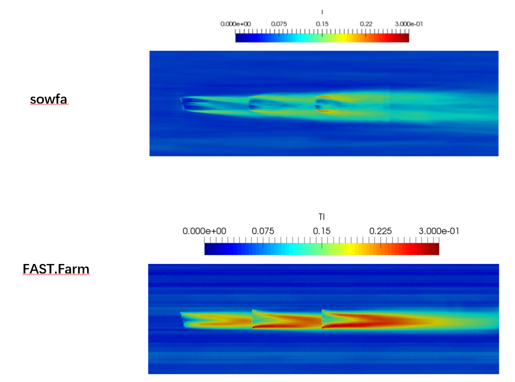 Use SOWFA to generate an inflow and give it to FAST.Farm? · Issue #1528 · OpenFAST/openfast · GitHub