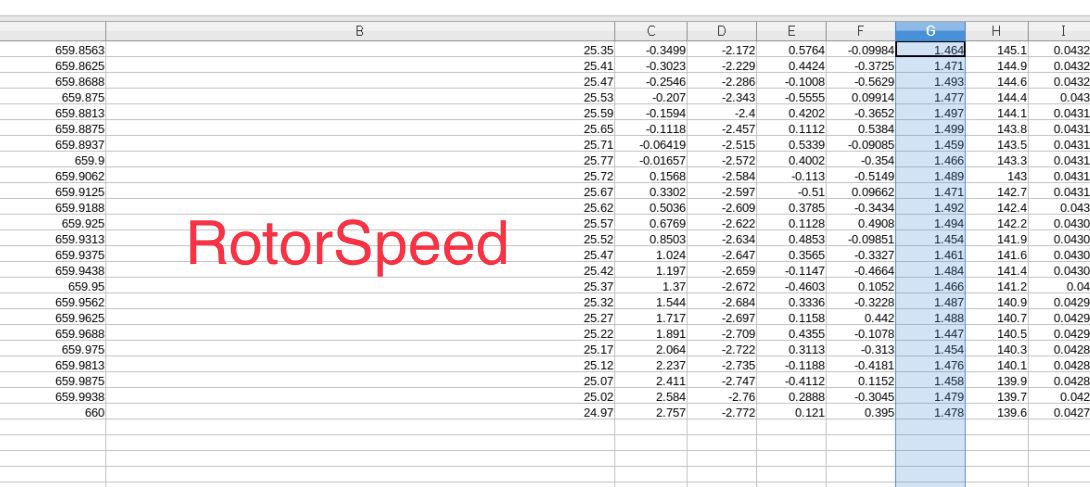 Use SOWFA to generate an inflow and give it to FAST.Farm? · Issue #1528 ...