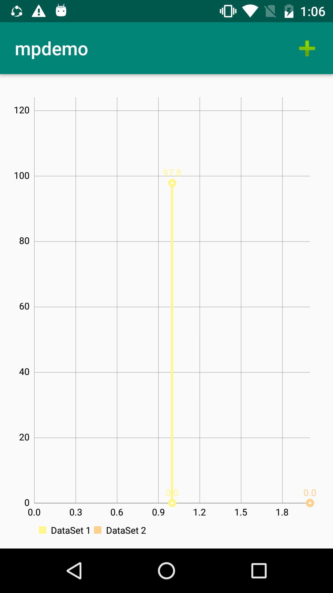 Unable to create vertical line dataset in LineChart · Issue #4458 · PhilJay/MPAndroidChart · GitHub