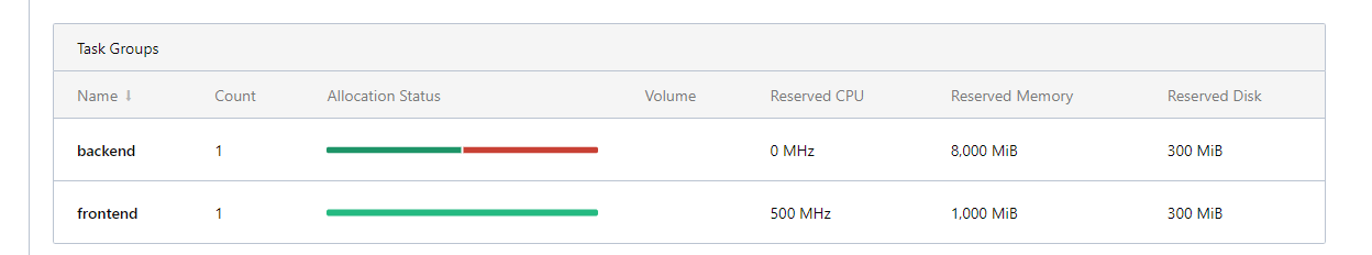 Nomad-UI: Displaying resources of task groups · Issue #14465 · hashicorp/nomad · GitHub