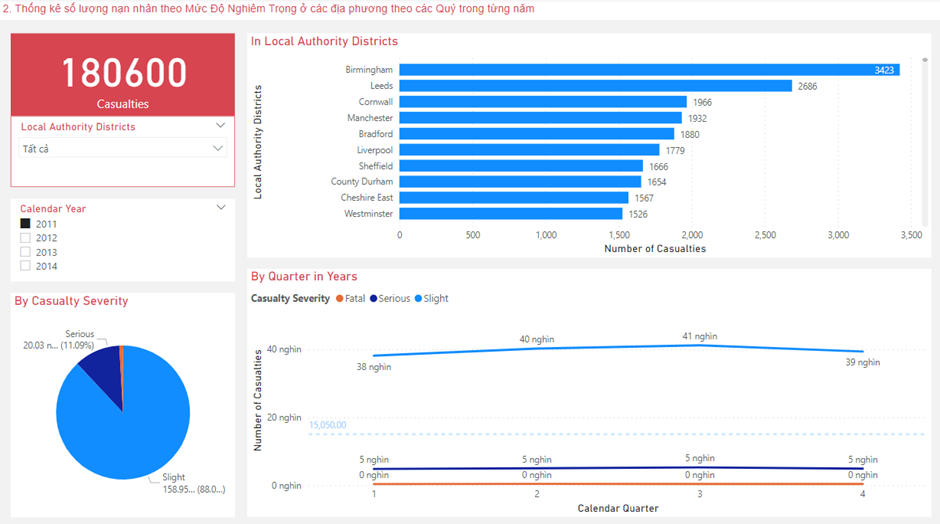 GitHub - hienntd-data/UK-Accidents-Data-Warehouse
