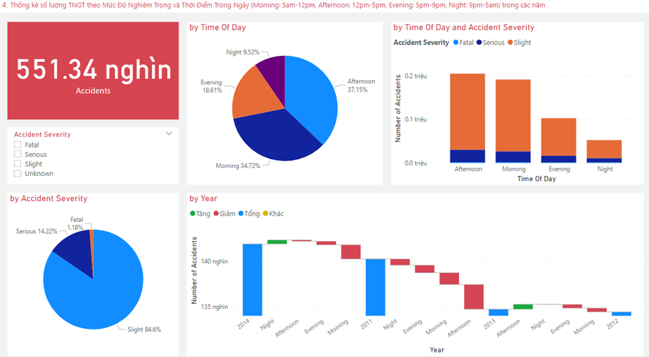 GitHub - hienntd-data/UK-Accidents-Data-Warehouse