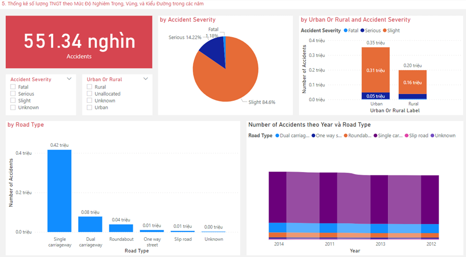 GitHub - hienntd-data/UK-Accidents-Data-Warehouse