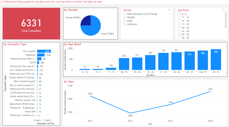 GitHub - hienntd-data/UK-Accidents-Data-Warehouse