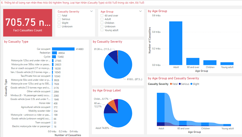 GitHub - hienntd-data/UK-Accidents-Data-Warehouse