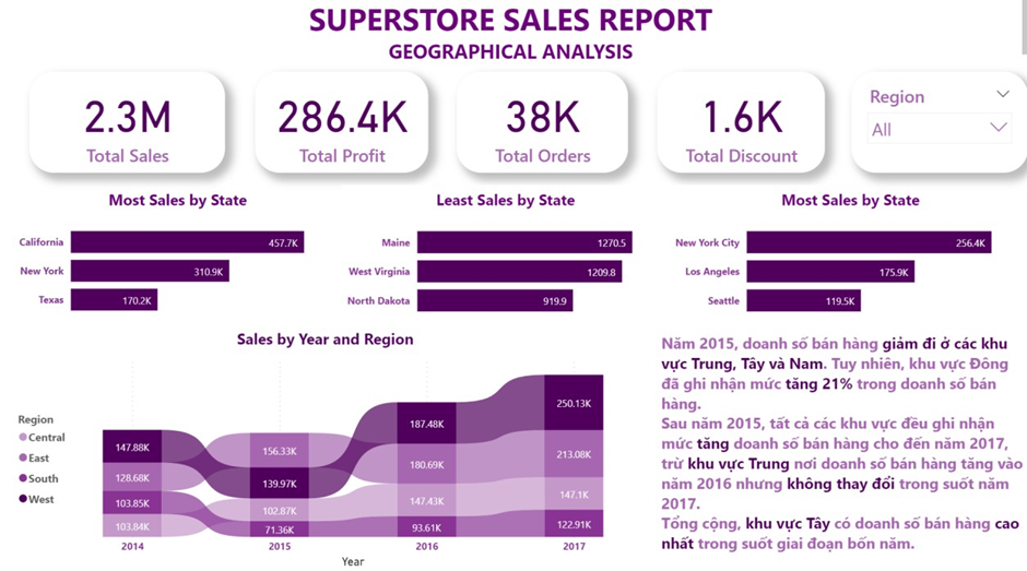GitHub - hienntd-data/US-SuperStore-Dashboard GitHub - hienntd-data/US-SuperStore-Dashboard