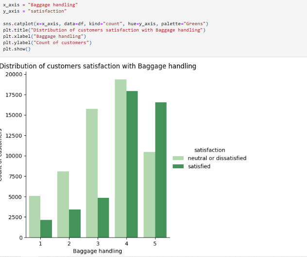 GitHub - vaibhavUsa05/Airlines_Data-Analysis