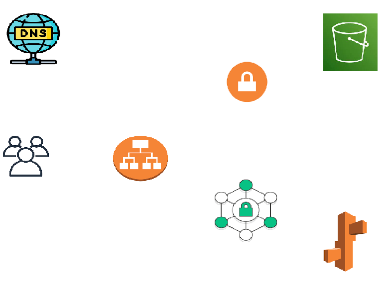 GitHub - Anuragkt3/AWS-Lift-Shift-Java-Application