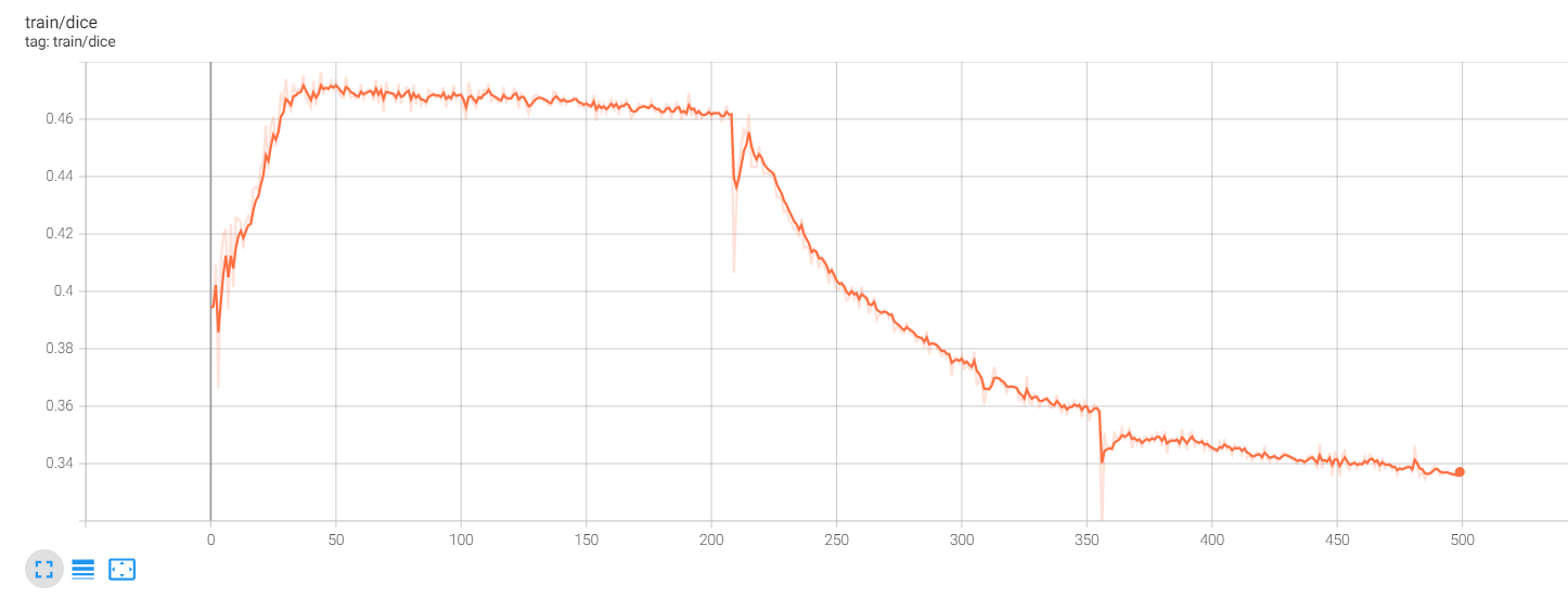 Required preprocessing for custom dataset? · Issue #480 · voxelmorph/voxelmorph · GitHub