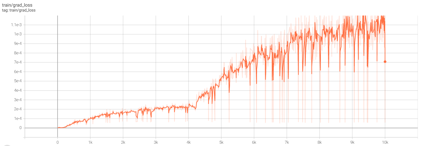 Required preprocessing for custom dataset? · Issue #480 · voxelmorph/voxelmorph · GitHub