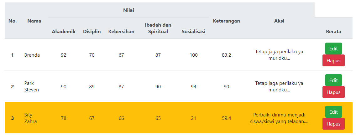 GitHub - silverbladeidn/Aplikasi-Data-Nilai-Perilaku-Siswa-Siswi-Sma-Quantum-Inti-Indonesia ...
