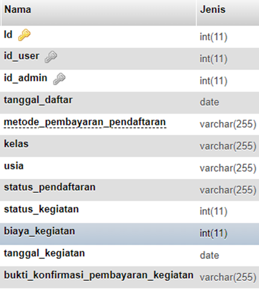 GitHub - silverbladeidn/Sistem-Pendaftaran-Online-dengan-PHP-dan-MySQL