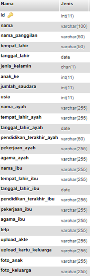 GitHub - silverbladeidn/Sistem-Pendaftaran-Online-dengan-PHP-dan-MySQL